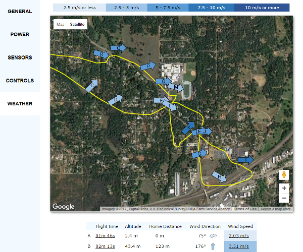 Airdata UAV - Flight Data Analysis for Drones